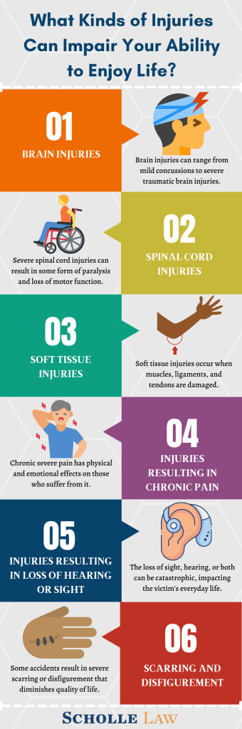 Proving Loss of Enjoyment of Life in Personal Injury Cases